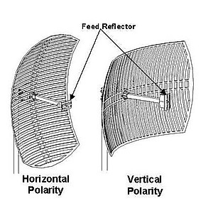 Alfa Weatherproof 2.4GHz 24dBi High Performance Die Cast Reflector Grid Wireless LAN Antenna - For 802.11b,g,N Wireless Wi-Fi