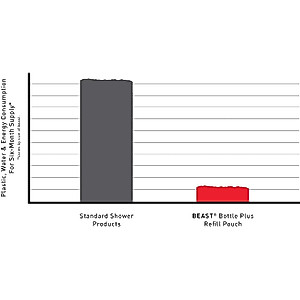 Beast Tingle Shampoo + Reusable Bottle Set, 16oz