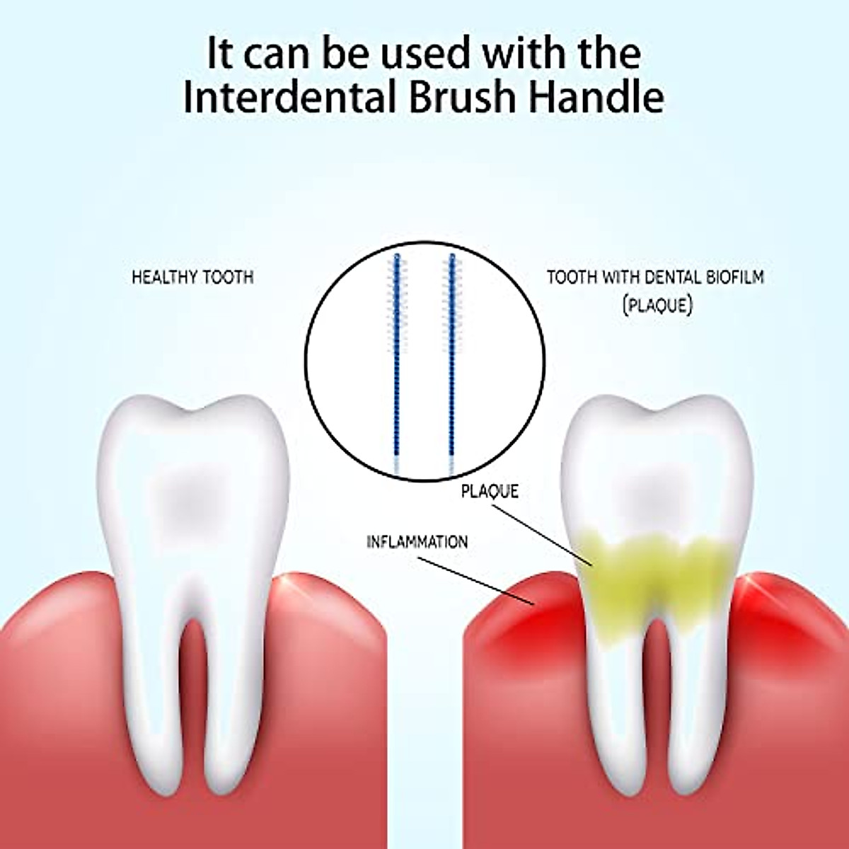 Cowwell Interdental Brush Teeth Soft Dental Picks Tooth Floss Interdental Brush Betweens Interdental Brush Refills White Refills for Tooth Cleaning(Moderate,60 Pieces)