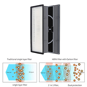 WOCASE A/D/H HEPA-Type Replacement Filter, Allergen Reduction + Odor Eliminator, Compatible with Compatible with Filtrete FAP-TT-ADH, HAP9423, Compare to Honeywell HPA060(BWM)
