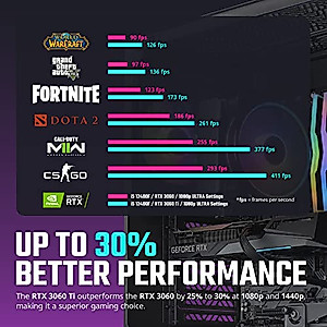 Cooler Master HAF 5 Pro High Performance Gaming PC - Intel i5 12400F - NVIDIA GeForce RTX 3060 Ti - 16GB DDR4 3200MHz - 1TB M.2 NVMe SSD – WiFi - Windows 11 - Desktop Computer,Black