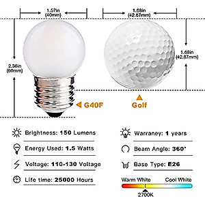 Sphoon G40 1.5w Low Wattage Led Bulb Equivalent 15 Watt Standard E26 Base G14 Small Low Power Light Bulb, Frosted, Warm White 2700k, CRI 90+, 150lm, Pack of 2