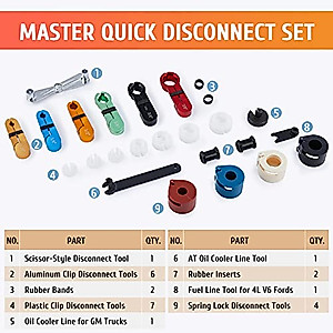 Orion Motor Tech 25pc Master Quick Disconnect Tool Set and 9pc Hose Clamp Pliers for Fuel Line Coolant Radiator Heater and Water Hose
