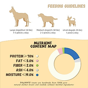 Pawmate Chicken Wrapped Rawhide Sticks, Long Lasting Dog Treats High Protein Dog Chews Trainning Snacks Natural Chicken Treats for Small Medium Large Dogs 20-21 Count