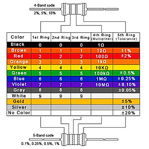 Makeronics 7 in 1 Blue Breadboard Holder Raspberry Pi 4 Holder + 1200 Breadboard+Electronics Fun Kit|Power Supply Module| Precision Potentiometer and More for Prototyping Circuit/Arduino/Raspberry Pi