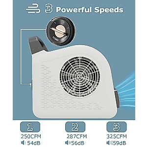 Sungaryard High Velocity Blower Fan for Drying Cooling and Ventilating, Portable Air Mover Floor Fan with 185° Rotation for Home Use or Job Site, Utility Fan with 3 Speeds, 2 Outlets, 130W 325CFM
