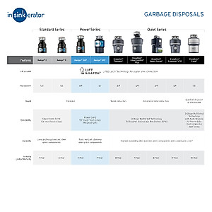InSinkErator Garbage Disposal, Evolution Septic Assist, Quiet Series, 3/4 HP Continuous Feed, Gray + 1-Pack Bio-Charge Cartridge