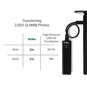 Plugable USB-C M.2 NVMe SSD Enclosure; Tool-Free & Driverless. USB 3 Type-C, including Thunderbolt and USB4, at 10Gbps. For M.2 NVMe SSDs 2230 to 2280 PCIe Gen 3 and 4. USB C and USB A cables included