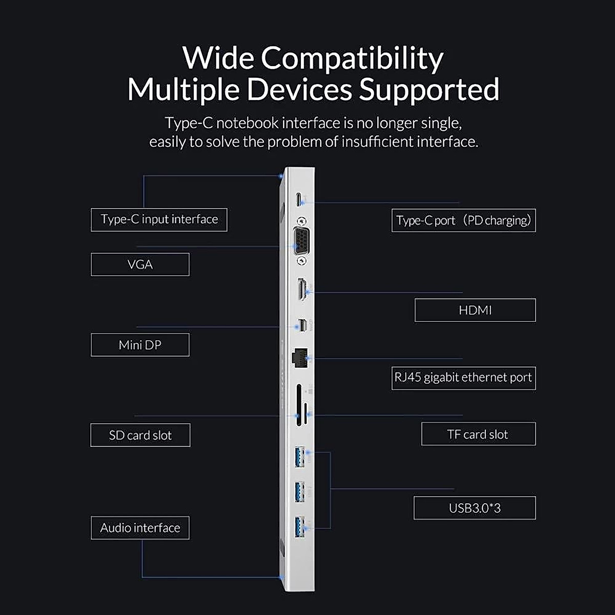 WPYYI 10 in 1 Type-c HUB TF&SD Card Reader VGA Mini DP HDMI-Compatible RJ45 PD Charger USB3.1 Laptop Hub