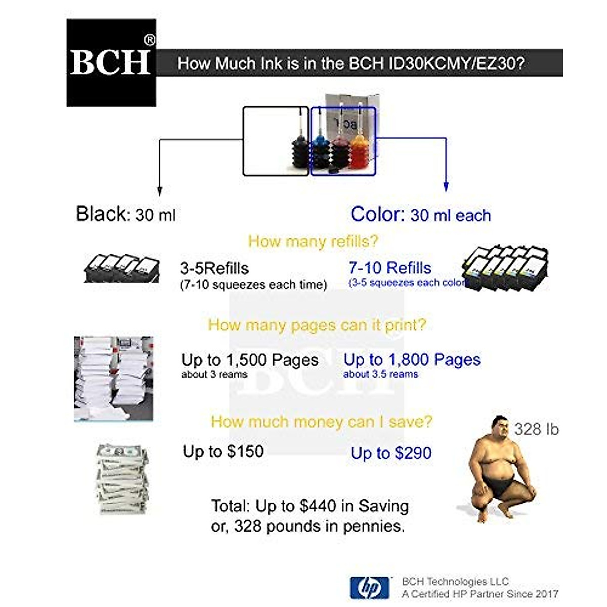 BCH ID30KCMY Printer Refill Ink for PG 240 243 245 CL 241 244 246 XL Cartridges