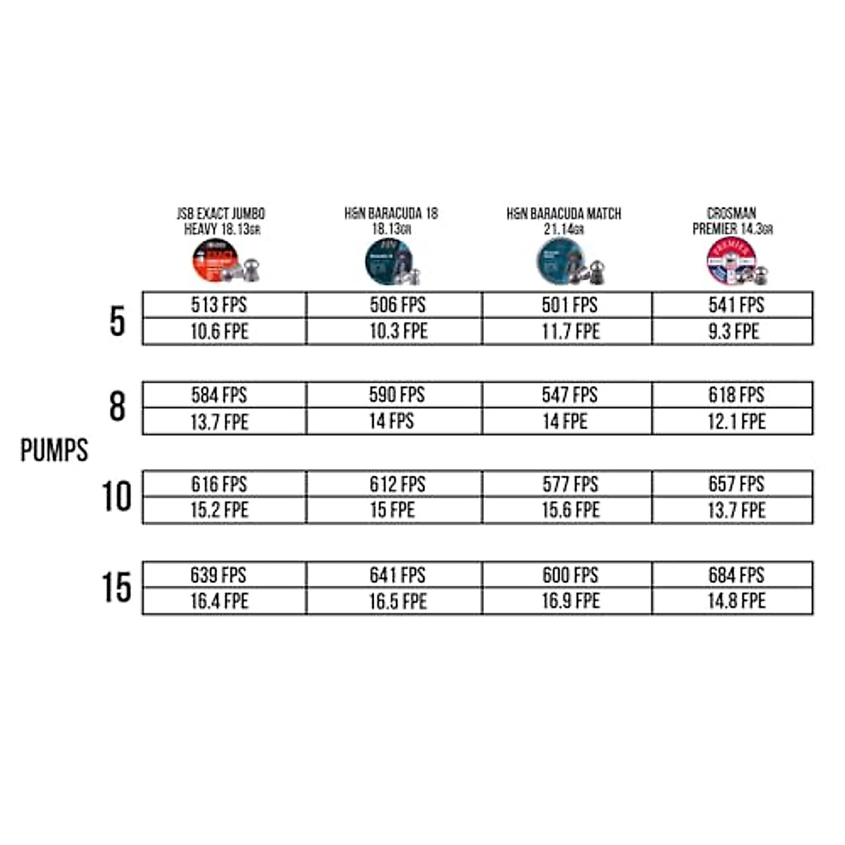Seneca Dragonfly Mk2 Multi-Pump Pellet Air Rifle (.22 Caliber)
