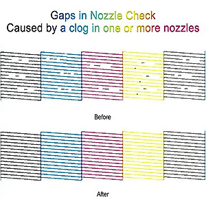 Printers Jack Printhead Cleaning Kit Nozzle Solution for Brother HP Officejet 8610 8600 8620 6600 5520 6500 6700 Canon Pro 10 Pro 100 MX922 Brother MG7120 MG6320 Inkjet Printers