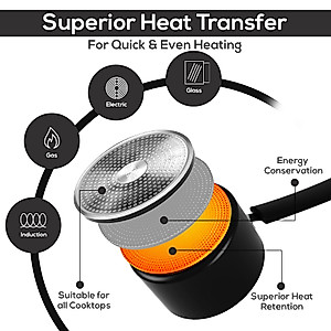 Utopia Kitchen Nonstick Saucepan Set - 1 Quart and 2 Quart - Glass Lid - Multipurpose Use for Home Kitchen or Restaurant (Black)