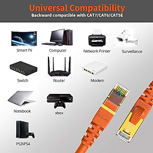 CAT 8 Ethernet Cable Shielded SFTP Internet Network Patch Cord, Heavy Duty High Speed LAN Cables w Gold Plated RJ45 Connector Professional for Router, Modem, Gaming, Xbox (5 Feet, 5 Pack Orange)