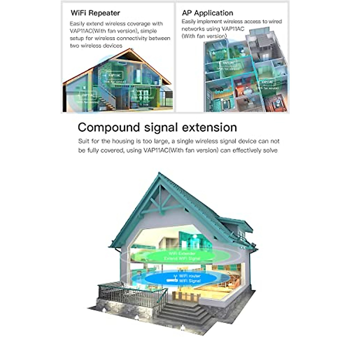 Vonets WiFi Extender 2023 Release AC1200 2.4GHz/5GHz Dual Band WiFi Bridge/WiFi to Ethernet/Broader Coverage Than Ever with 1 RJ45 (10/100Mbps) USB/DC Powered for DVR/IP Camera/WiFi Repeater with Fan