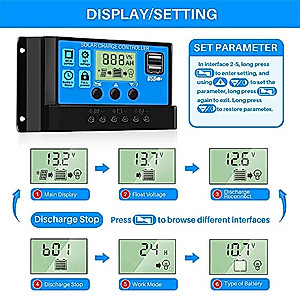 Jahy2Tech 100A Solar Charge Controller Solar Panel Battery Intelligent Regulator with Dual USB Port 12V/24V PWM Auto Paremeter Adjustable LCD Display(Blue) (1)