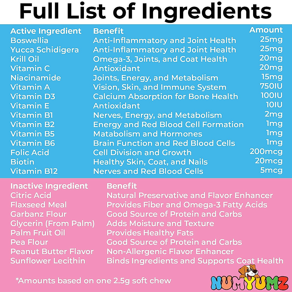 Numyumz Natural 15-in-One Complete Daily Multivitamin Dog Chew Supplement - Joint Health, Omega-3 Fatty Acids, Vitamins, Immune Support - Tasty Treats for Healthy Coat, Skin, Bones - 90 Soft Chews