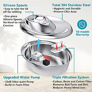 ORSDA Cat Water Fountain Stainless Steel, Pet for Cats Inside 2L, Automatic Dispenser, Dog Fountain, Metal Drinking Steel