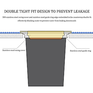 Stainless Steel Trash Can Countertop Built-in Trash Bin Balance Flap Cover, Kitchen Cabinet Embedded Trash Bin Trash Chute, Square/Round Recessed Counter Top Cover Waste Chute Wastebasket Cover