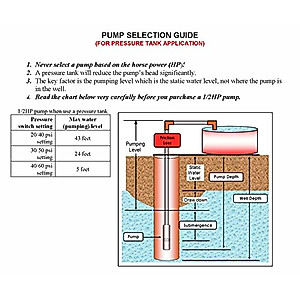 Hallmark Industries MA0343X-4 Deep Well Submersible Pump, 1/2 hp, 110V, 60 Hz, 25 GPM, 150' Head, Stainless Steel, 4"