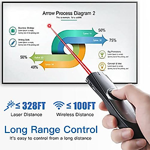 BYEASY Wireless Presenter,RF 2.4GHz Presentation Clicker Remote 100 FT, USB PowerPoint PPT Clicker, Volume Control for Google Slides- Black
