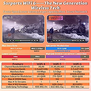 Android TV Box 12.0 4GB RAM 32GB ROM Allwinner H618 WiFi 6 Smart TV Box Set Top Box BT5.0 Ultra HD 1080P 4K 6K HDR10+ Dual Band WiFi 2.4 5.8GHz Android Box