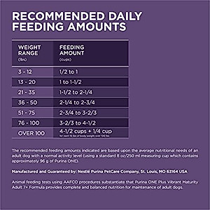 Purina ONE High Protein Dry Senior Dog Food Plus Vibrant Maturity Adult 7 Plus Formula - 16.5 lb. Bag