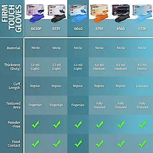 Glove Station Multi Use Firm Touch Cleaning Gloves - Powder-Free Latex-Free Textured Grip Food Grade Rated Ideal for Cleaning