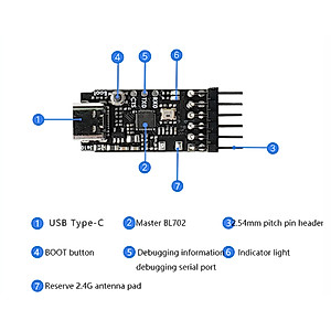 Sipeed RV debugger Plus debugger, JTAG+UART Full-Featured Open Source Support Secondary Development (5pcs)