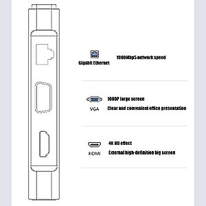 XUNMAIFHB Portable Docking Station,10 in 1 Type-c hub Docking Station HDIM+VGA HD Converter Notebook USB-c Docking Station TF&SD、RJ45 Fast Transmission