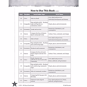 180 Days: Social Studies, Early Elementary Social Studies for 1st Grade Practice Workbook for Classroom and Home, Cool and Fun Practice Created by Teachers (180 Days of Practice)