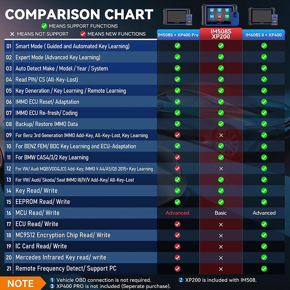 Autel MaxiIM IM508S w/ XP200 Programmer: 2024 Up of IM508 KM100 Key Fob Programming Tool, OS11 4+64G, 2.4&5G, Bidirectional Control 3000+ Test 40+ Reset OE Full Diagnose as MX900 MK900BT FCA AutoAuth