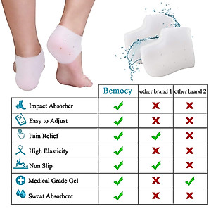 ASRAM Unisex Gel Heel Cushion Insert Pads, Black and White Guarantee