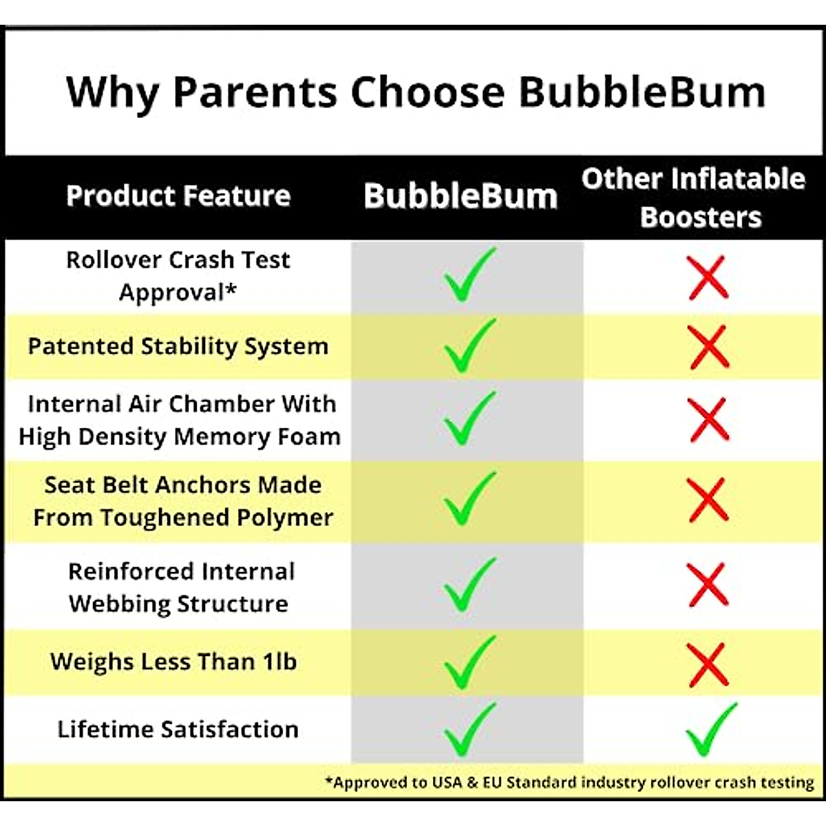 BubbleBum Inflatable Travel Booster Seat for Car, Portable Booster Seat for Car - Backless, Foldable & Narrow Slim Fit -Travel Car Seat for Kids 40-100 lbs - Black