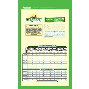 Wagner's 62042 Songbird Supreme Blend Wild Bird Food, 8-Pound Bag
