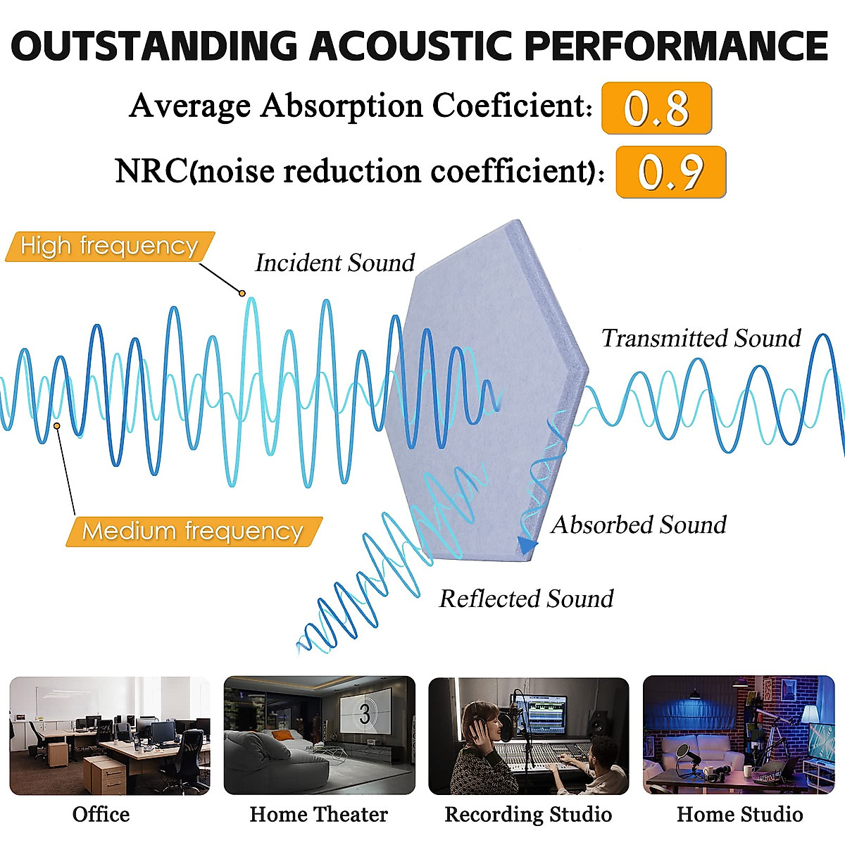 Troystudio Thickened Acoustic Panels Self-adhesive - 12 X 12 X 0.5 Inches 12 Pack Hexagon Sound Absorbing Panel, Recording Studio Acoustical Treatments Soundproof Wall Panels