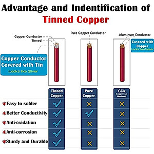 iGreely Solar Panel Connector Cable, 10AWG SAE to Male & Female Adapter PV Extension Cable Wire for RV Solar Panel DC Power Battery Charger with SAE Polarity Reverse Adapter