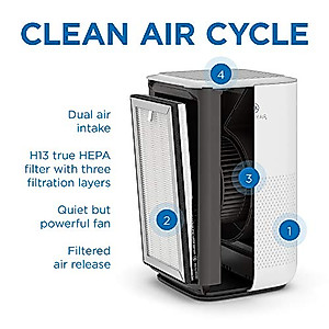 Medify Air MA-15 Air Purifier with H13 True HEPA Filter | 330 sq ft Coverage | for Allergens, Wildfire Smoke, Dust, Odors, Pollen, Pet Dander | Quiet 99.7% Removal to 0.1 Microns | Silver, 2-Pack