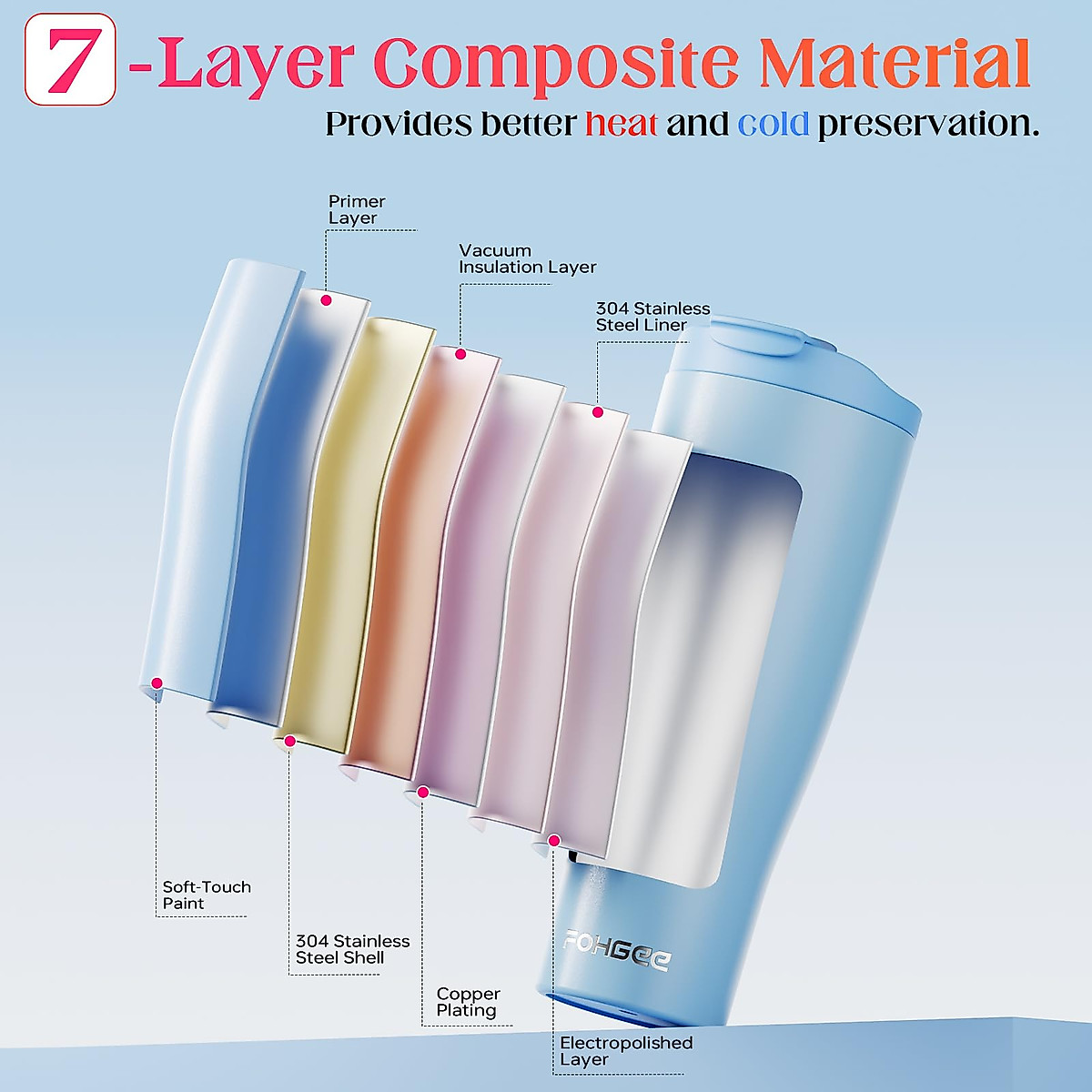 FOHGEE 40oz Tumbler with Handle and Straw Lid【Magnetic lid + Removable built-in straw】100% Leak-proof Travel Coffee Mug, Stainless Steel Insulated Cup, Keeps Cold for 24Hrs (ChillWave Sky Breeze)