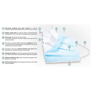 Medicom 2042 SafeMask Premier Elite Earloop Masks, Blue (Pack of 50)