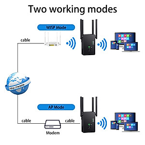 PAKESI WiFi Extender Signal Booster, 4 Antennas 360° Degree Full Coverage WiFi Extender Signal Amplifier,with AC1200 Dual Band Wireless Signal Booster,Coverage up to 2640sq.ft and 25 Devices