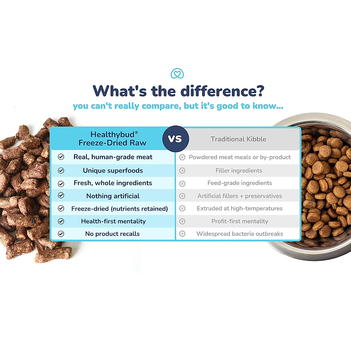 healthybud Raw Dog Food, Freeze Dried Beef Bites, Grain Free Puppy Food, Human Grade, High Protein, Dehydrated Real Meat Dog Treats & Toppers, 14.1 oz