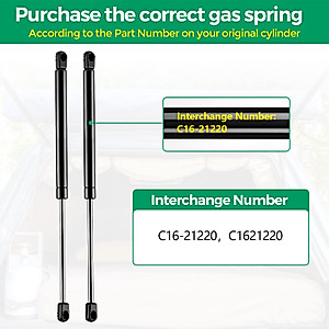 C16-21220 18 inch 28lb/125N Gas Strut, 19 inch Gas Struts Shock Lift Support for Leer Camper Shell Topper Rear Windows Door Truck Cap Toolbox Canopy Struts, C1621220, Set of 2 by HUOPO
