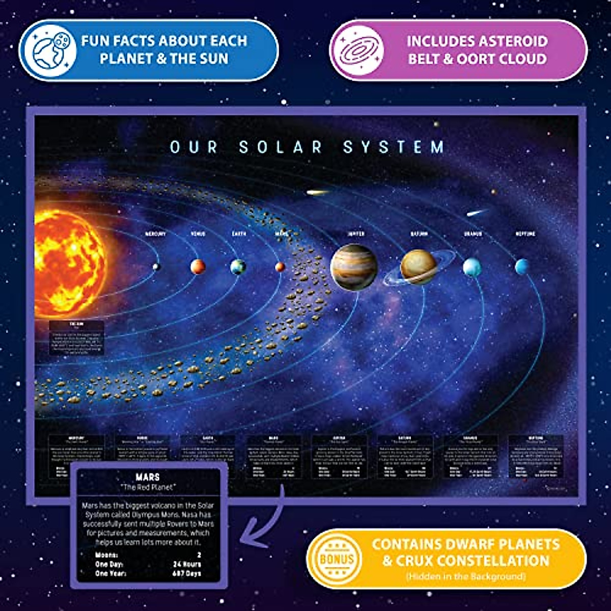 Classroom Wall Posters - Solar System, Periodic Table, World Map & USA Maps for Kids - Visual Learning Aid for Children and Schools - Laminated & Durable