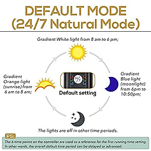 hygger 42W 24/7 Lighting Aquarium LED Light, Sunrise-Daylight-Moonlight Mode and DIY Mode, Adjustable Timer Adjustable Brightness Fish Tank Light with Extendable Bracket 7 Colors for Planted Tank