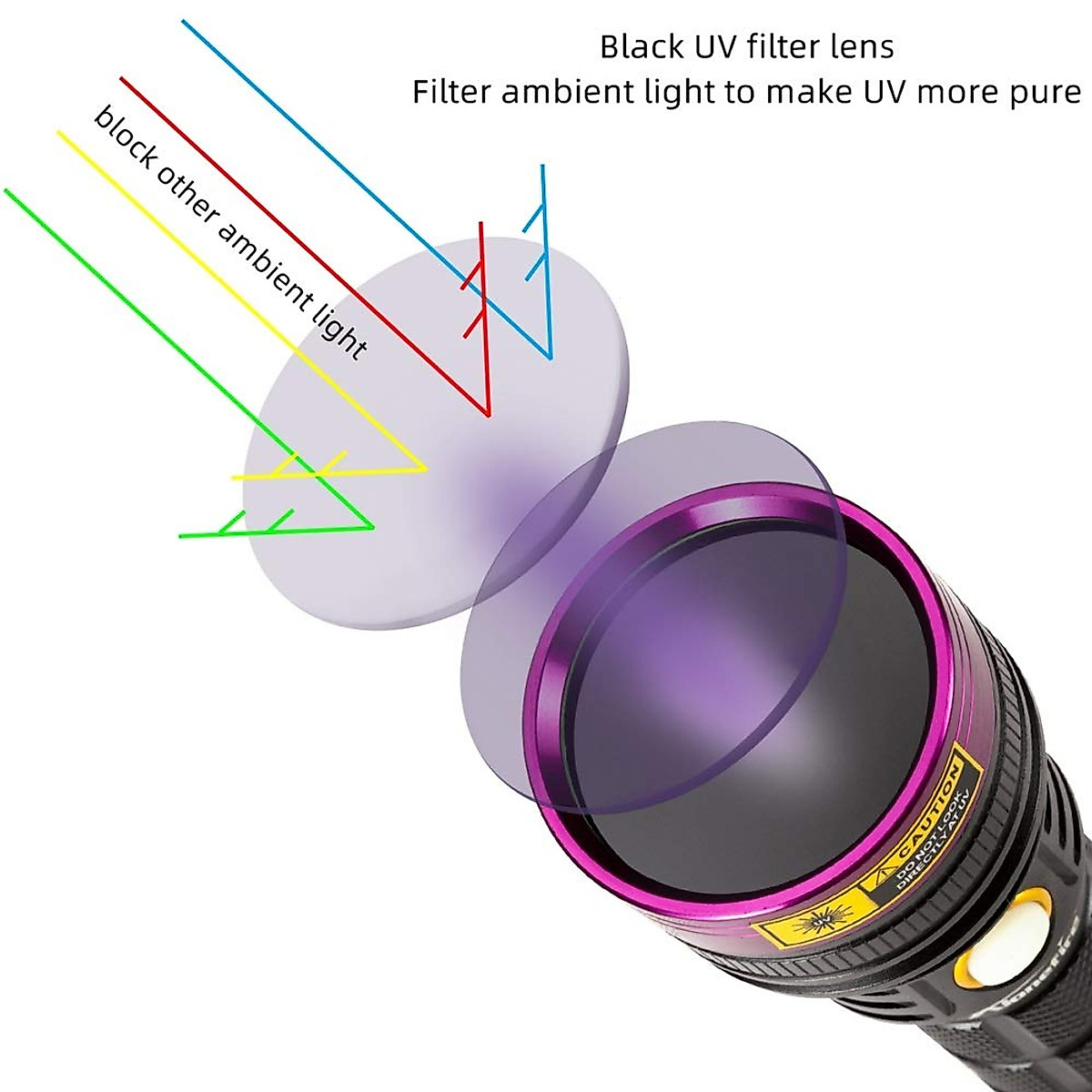Alonefire SV18 12W 365nm UV Flashlight USB Rechargeable Ultraviolet Blacklight Pet Urine Detector for Resin Curing, Fishing, Minerals, Scorpion with UV Protective Glasses, Battery Included