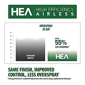 Wagner Control Pro 170 Paint Sprayer