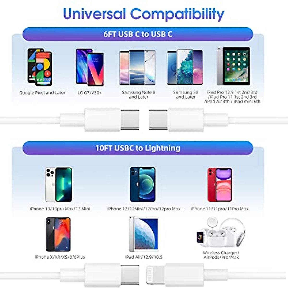 [Apple MFi Certified] iPhone 15/15 Pro/15 Max/15 Pro Max Fast Charger 2Pack, 20W PD Fast Type C Wall Charger with 6.6FT USB C Cable&10ft USB C to Lightning Cable, Fast Charger Block for iPhone/iPad