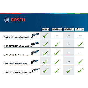 Bosch Professional Gop 18 V-28 Cordless Multi-Cutter + Paiz 32 Apb Starlockplus Bim Plunge Cut Saw Blade (Without Battery And Charger) - L-Boxx