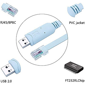 Gopala USB Console Cable, 6ft/1.8m Console Cable, USB to RJ45 Console Cable with FTDI Chip Compatible with Arista,Opengear,Aruba,Juniper Routers/Switches for Laptops in Windows, Mac, Linux